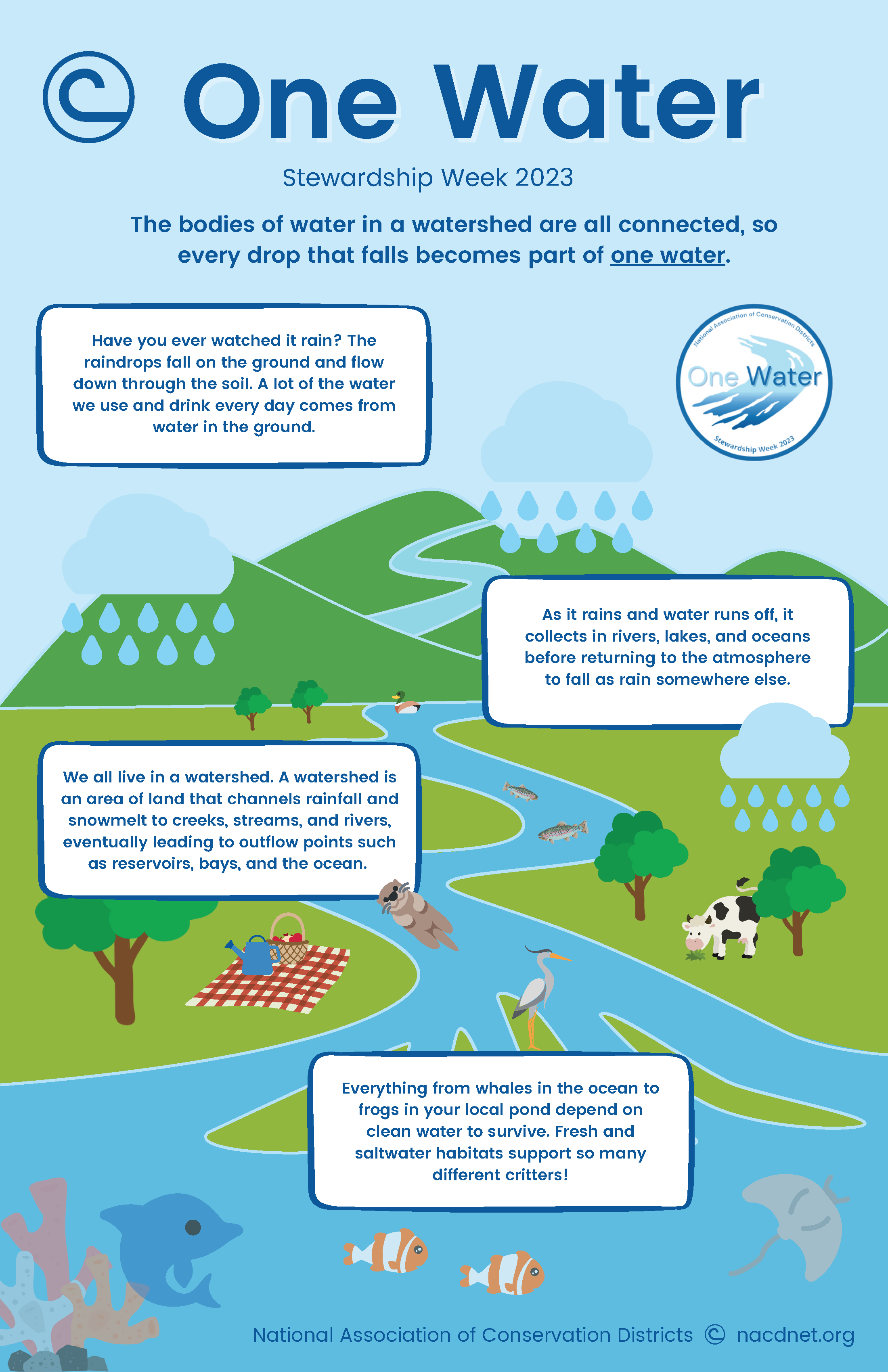 Bootstrap Product Page Template